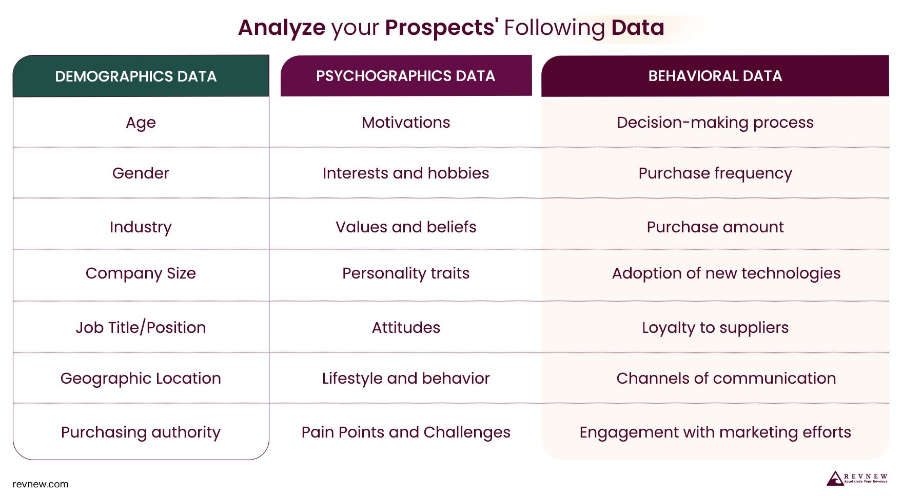 26 Lead Generation Best Practices to Implement in 2025